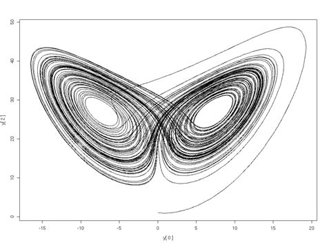 The Form Of The Lorentz Attractor In 2025 Geometry Art Math Art Graphic Design