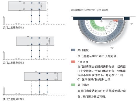 ECO 牛顿闭门器 TS 20 企业官网