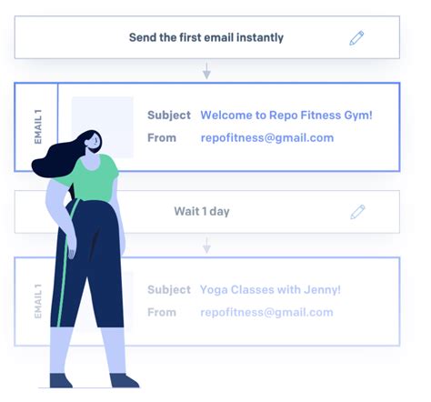 How To Scale Email Marketing With Automation Growth Center Twilio