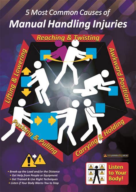 Manual Handling Common Causes Safety Posters Promote Safety Safety