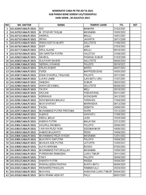 Cek Awal Pok 4 Senin 30 08 2021 Pdf