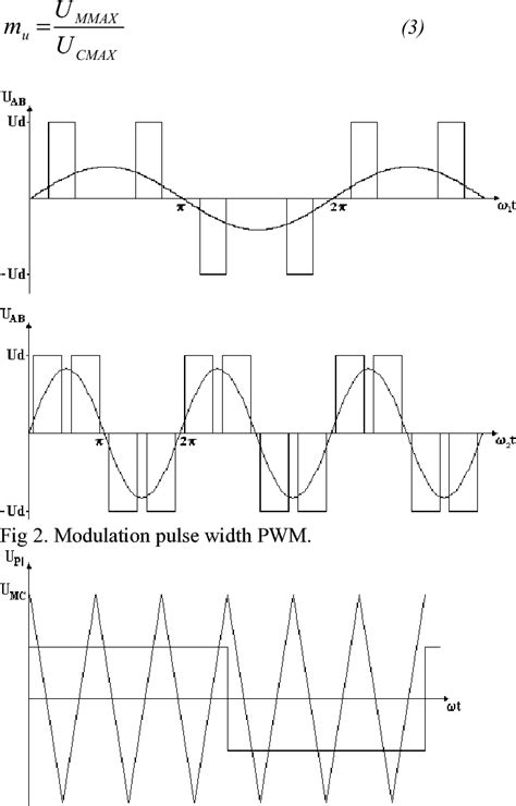 Figure 2 From Neural Networks Based Estimator For Efficiency In Vsi To Pwm Of Induction Motors