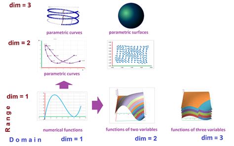 Functions Of Several Variables Mathematics Is A Science