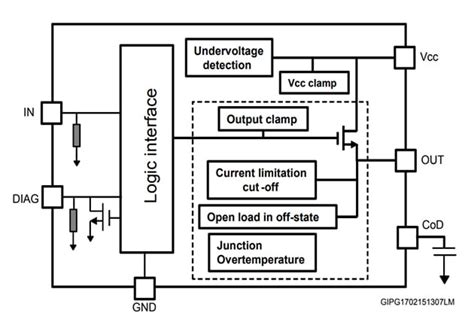 Stmicroelectronics Introduces Two Intelligent Power Switches Tailored