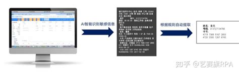 国家金融监管总局发布《关于加强第三方合作中网络和数据安全管理的通知》 艺赛旗推出第三方合作商安全管控方案 知乎