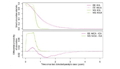 Figure S1 Effect Of Different Initialization Schemes On The Silent