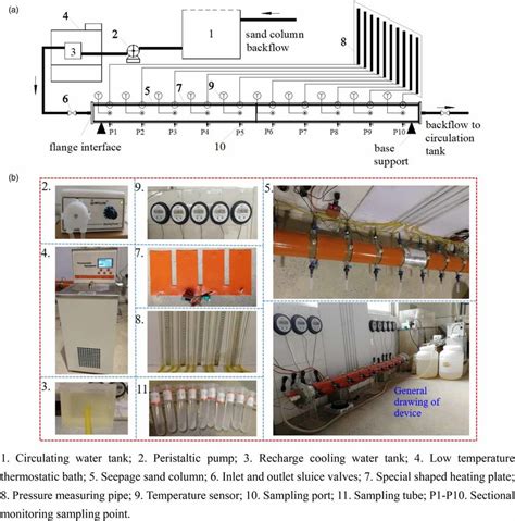 Test Device And Schematic Diagram A Device Process And B Device