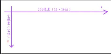 12864 St7920液晶绘图的介绍