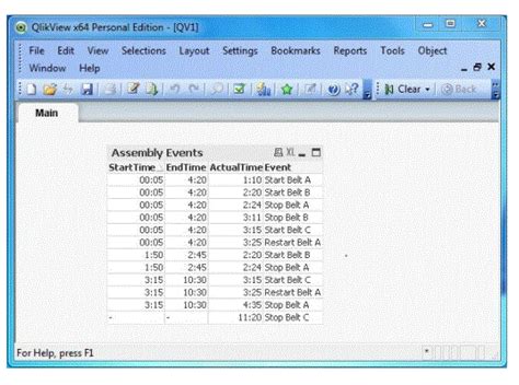 Intervalmatch Function In Qlikview Free Guide Tutorial And Real Time Examples Updated 2025