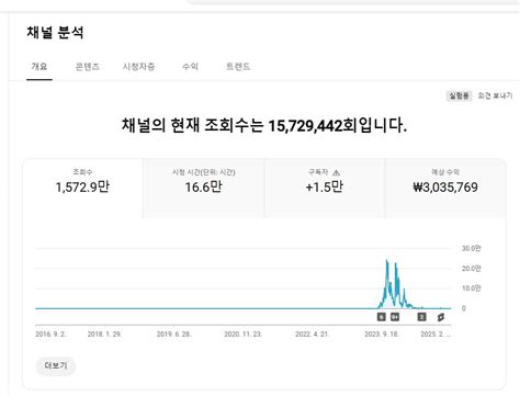 유튜브 국내 구독자 수익창출 채널 팝니다쿠파스어필리에이트쇼핑 가능 유튜브 채널거래 크박｜크리에이티브박스