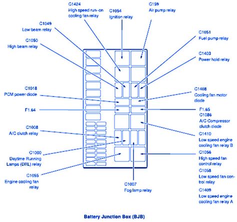 Ford Explorer Suv 2004 Main Fuse Boxblock Circuit Breaker Diagram