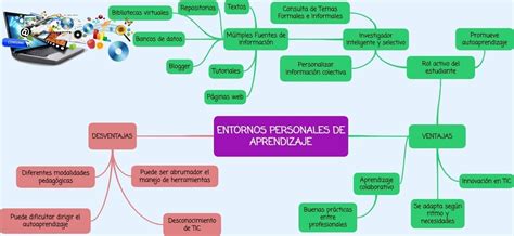 Arriba 93 Imagen Desventajas Del Mapa Mental Abzlocal Mx