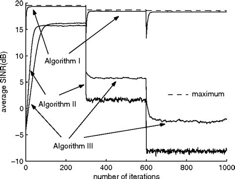 Figure 1 From Rls Based Blind Adaptive Beamforming Algorithm For