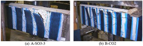 Failure Modes Observed In The Experiments 19 Download Scientific Diagram