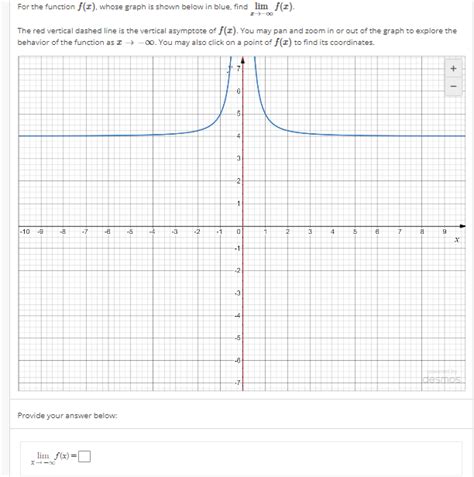 Solved For The Function F X Whose Graph Is Shown Below In Chegg Com