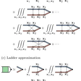 A Diagram For The Average Density Matrix B Full Expansion Of Download Scientific Diagram