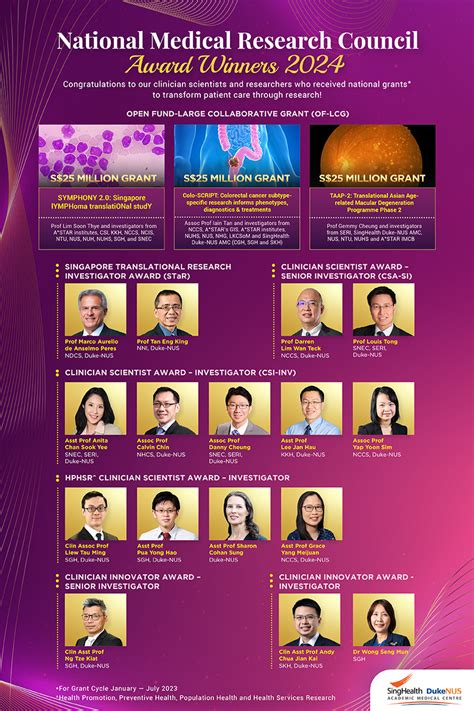 Singhealth Heartiest Congratulations To The 16 Clinician