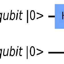 Creating Bell State Hadamard Gate Is Applied To Keep The Control Qubit