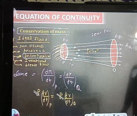 Equation Of Continuity Conservation Of Mass Ap Ideal Fluid Non Viscous