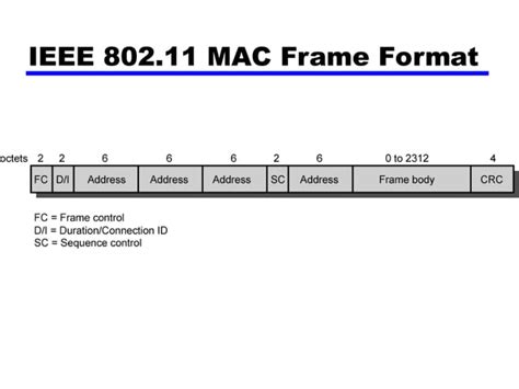 Wlan Foundation Basic Architecture And Fundamentals Ppt