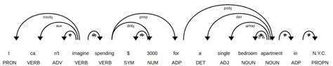 Getting Started With SpaCy For Natural Language Processing KDnuggets