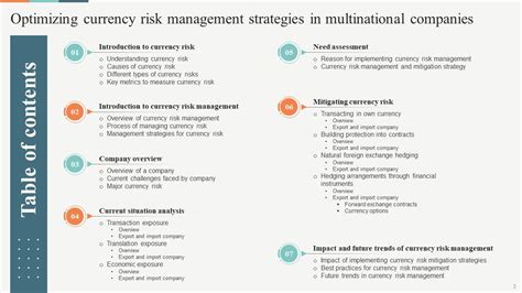 Optimizing Currency Risk Management Strategies In Multinational Companies Risk CD PPT Presentation
