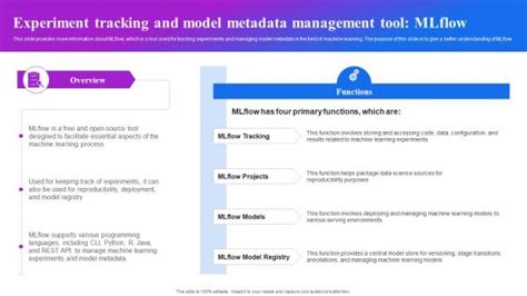 Machine Learning Model Monitoring Powerpoint Presentation And Slides