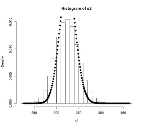 R Distribution Of A Binomial Random Variable Multiplied By A Constant