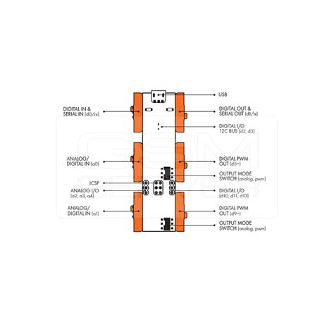 Juego De Construcción Littlebits Kit De Codificación En Arduino