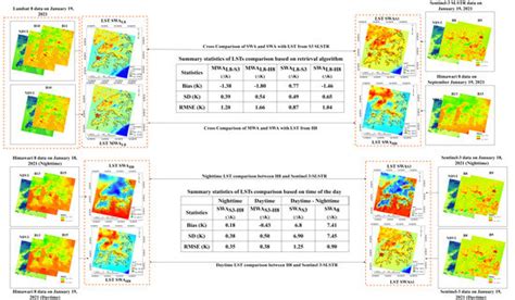 Remote Sensing Free Full Text Cross Comparison Between Sun Synchronized And Geostationary