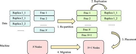 Color Online Procedure Of Adding A Node Download Scientific Diagram
