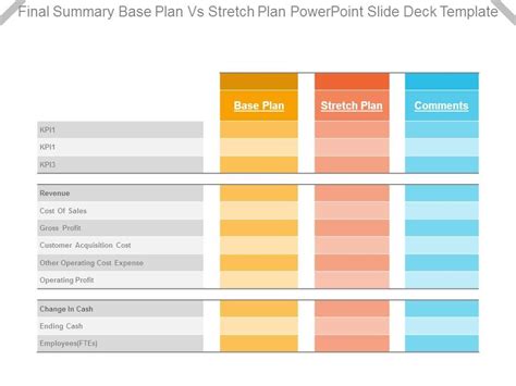 Final Summary Base Plan Vs Stretch Plan Powerpoint Slide Deck Template