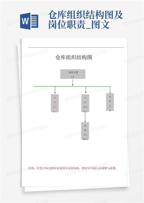 仓库组织结构图及岗位职责 图文Word模板下载 编号lnxkwmex 熊猫办公