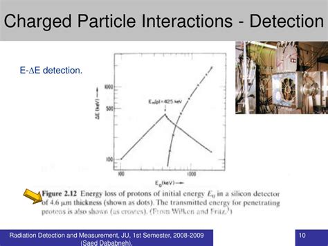 Ppt Charged Particle Interactions Detection Powerpoint Presentation