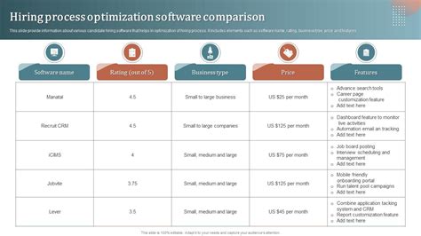 Hiring Process Optimization Software Comparison Ppt Presentation