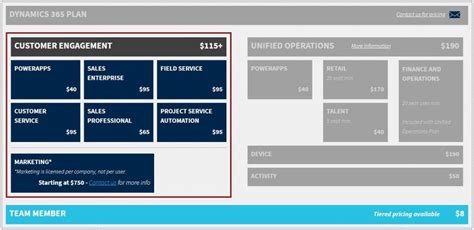 Dynamics 365 Customer Engagement Plan Pricing Linhor