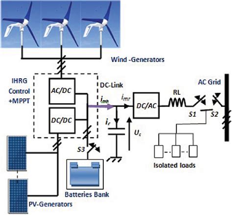 System Configuration Download Scientific Diagram