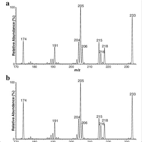 Representative Ms 2 Spectra Of A Light Period Sample And B Dark Period
