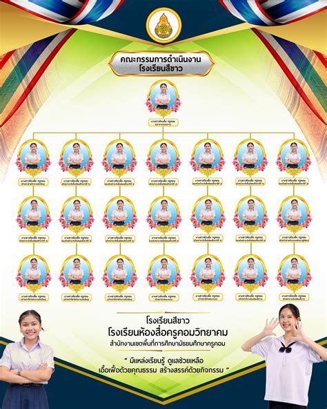 ห้องสื่อครูคอม บอร์ดคณะกรรมการดำเนินงาน โรงเรียนสีขาว