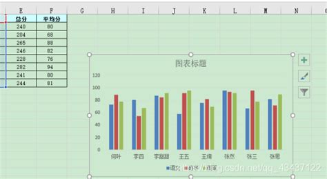 可视化实验一：大数据可视化工具—excel excel 数据可视化实践 csdn博客