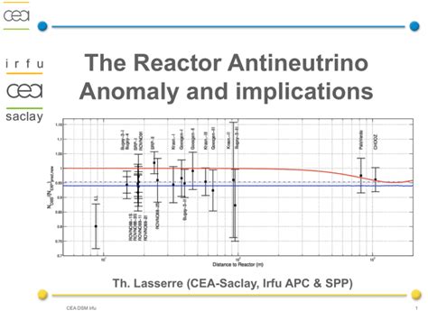 The Reactor Antineutrino Anomaly And Implications Irfu