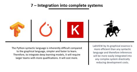 Deep Learning Framework Showdown Unraveling The Key Distinctions