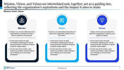 Mission Vision And Values Framework Ppt Slide