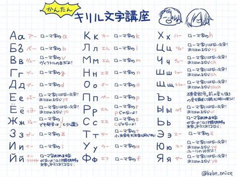 Звуки русского языка которые заставляют японцев страдать Вера Голубенко Дзен