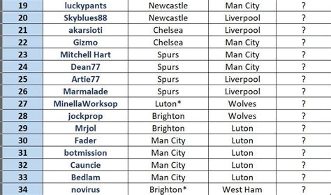 Lms Consolation Comp Iii Week 2 Deadline Sat 3pm Last Man