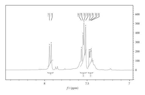H NMR Of Complex 2c And H H COSY NMR Of Complex 2c And Its Extended Download Scientific Diagram