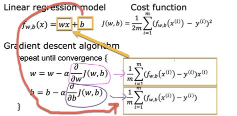 Supervised Machine Learning Day 6 Geekcoding101