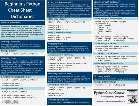 Complete Python Computer Science Engineering Notes
