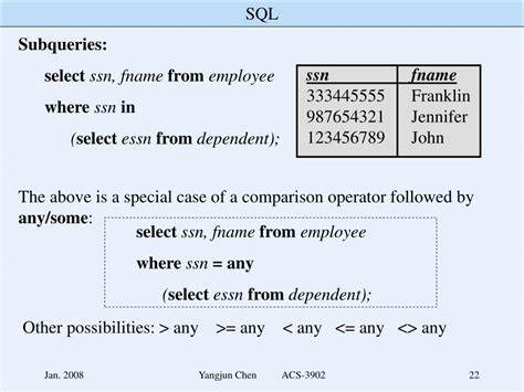 Ppt Outline Sql Ddl Creating Schemas Modifying Schemas Dml Select From Where Clause