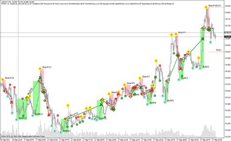 How To Make Money In The Stock Market Mql4 And Metatrader 4 Mql5
